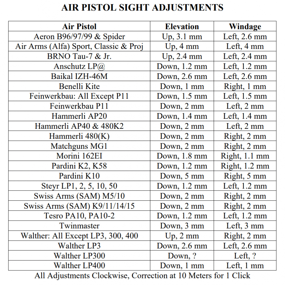 Universal Air Pistol Windage & Elevation Sighting Adjustments Click ...
