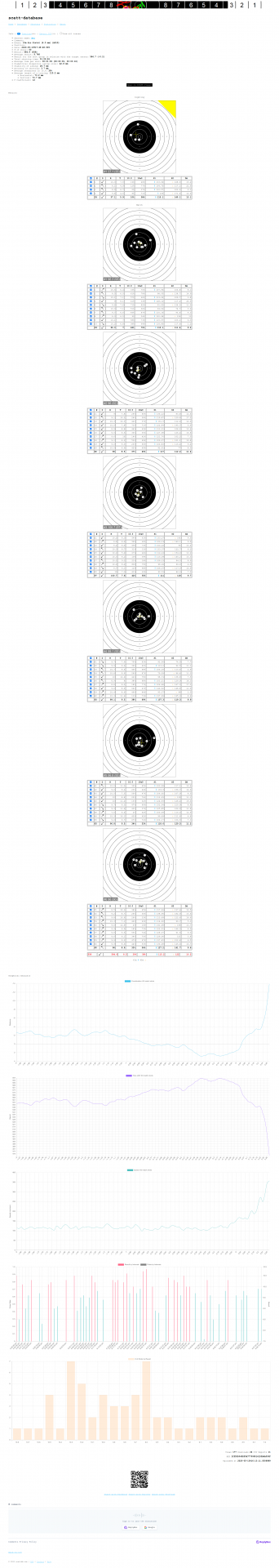 SCATT Database: Upload, Visualize, Analyze, Compare and Share SCATT files
