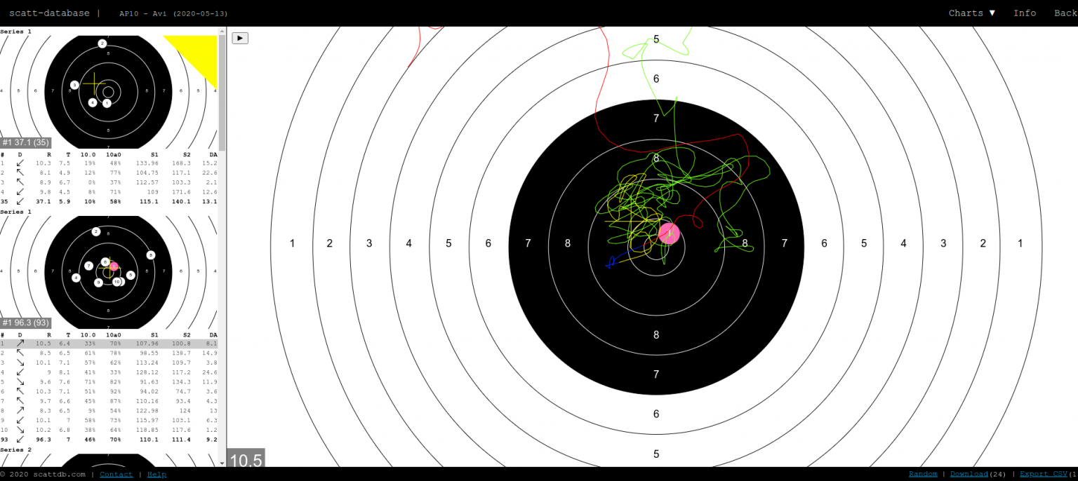 SCATT Database: Upload, Visualize, Analyze, Compare and Share SCATT files